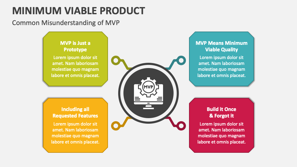 Minimum Viable Product Template for PowerPoint and Google Slides - PPT ...