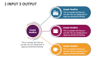 1 Input 3 Output PowerPoint and Google Slides Template - PPT Slides