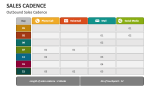 Sales Cadence PowerPoint and Google Slides Template - PPT Slides