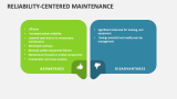 Reliability-Centered Maintenance Template for PowerPoint and Google ...