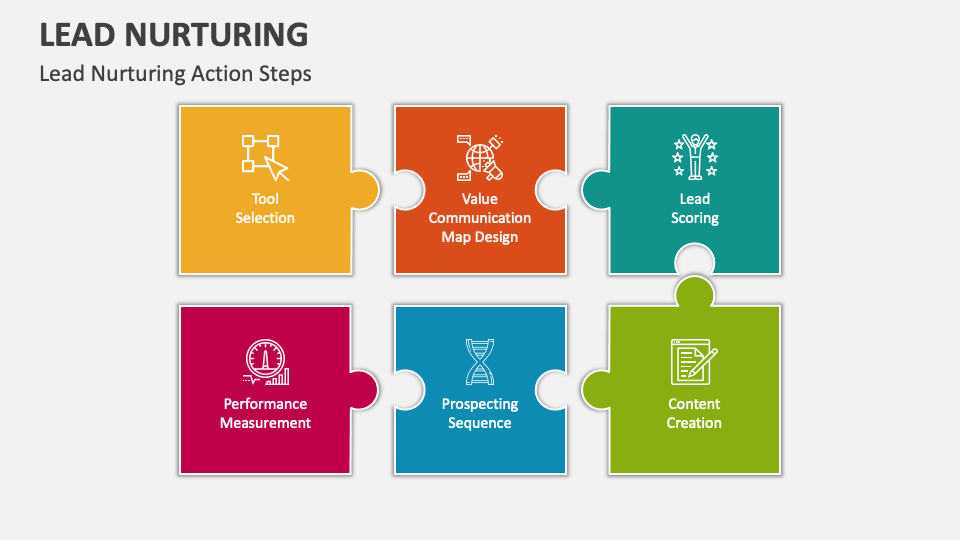 Lead Nurturing Template for PowerPoint and Google Slides - PPT Slides
