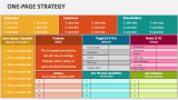 One-Page Strategy PowerPoint and Google Slides Template - PPT Slides