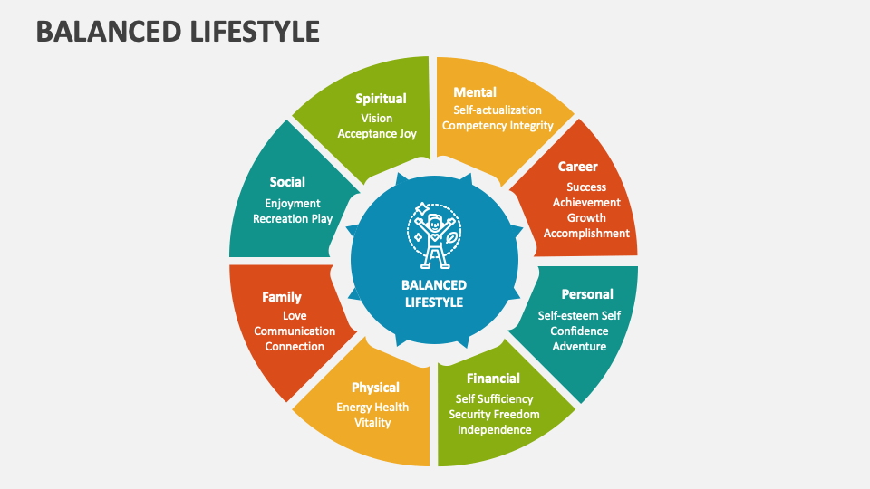 Balanced Lifestyle Template for PowerPoint and Google Slides - PPT Slides