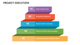 Project Execution PowerPoint and Google Slides Template - PPT Slides