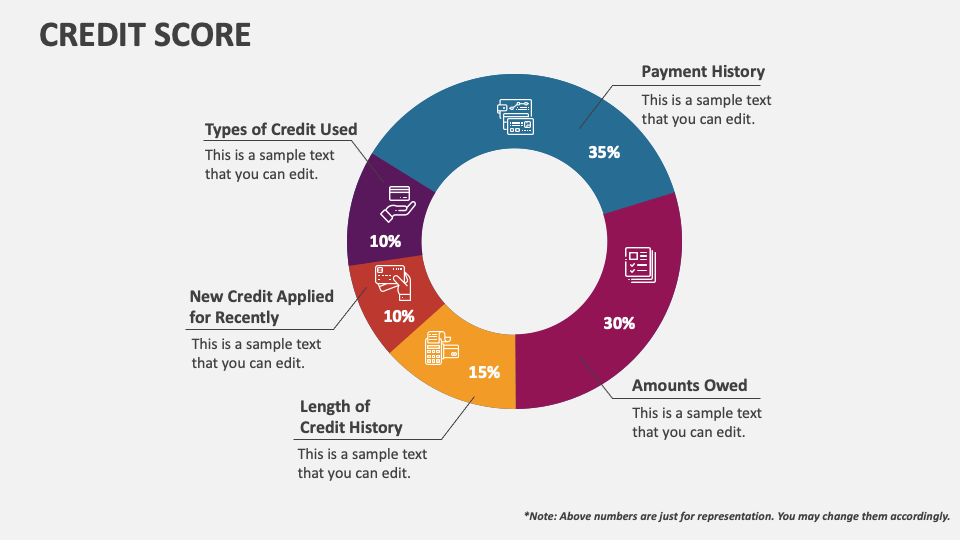 Credit Score PowerPoint and Google Slides Template - PPT Slides