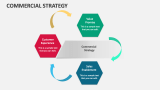Commercial Strategy Template for PowerPoint and Google Slides - PPT Slides