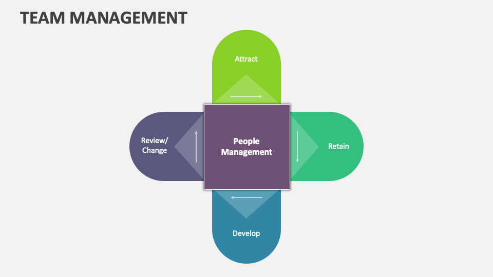Team Management PowerPoint and Google Slides Template - PPT Slides