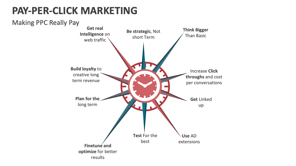 Pay-Per-Click Marketing Template for PowerPoint and Google Slides - PPT ...