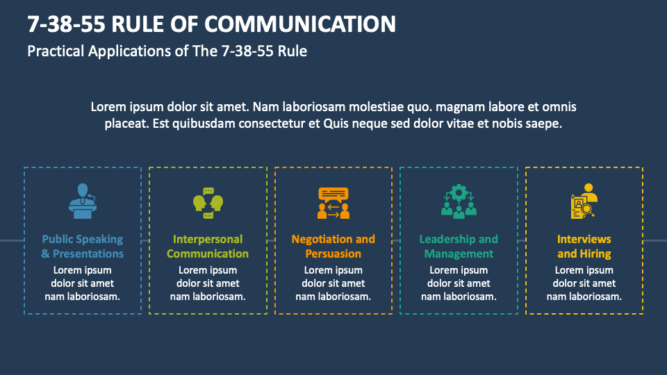 7-38-55 Rule of Communication Template for Google Slides and PowerPoint - PPT Slides