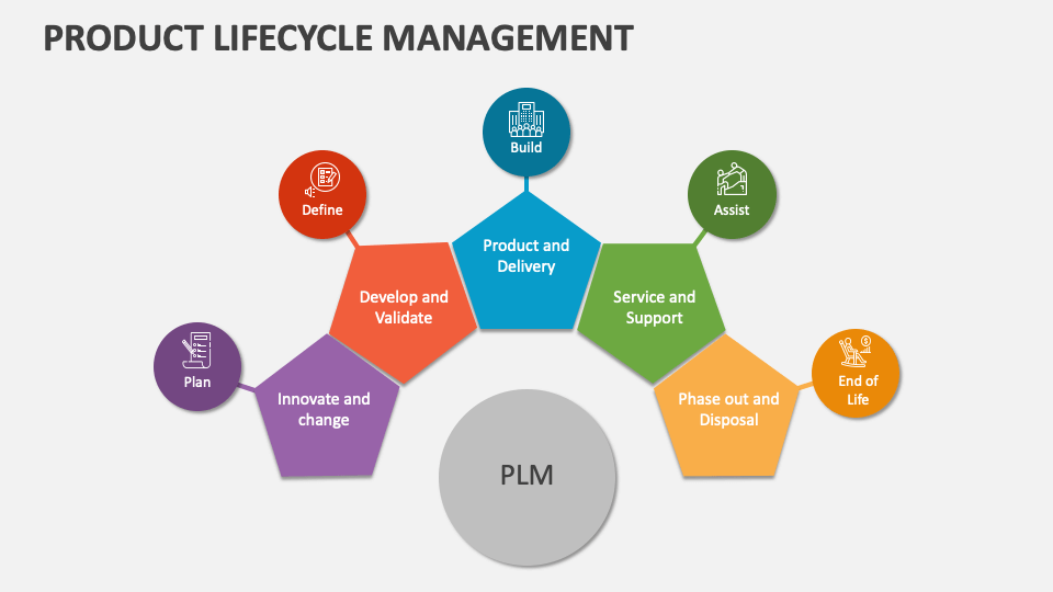 Product Lifecycle Management Template for PowerPoint and Google Slides ...