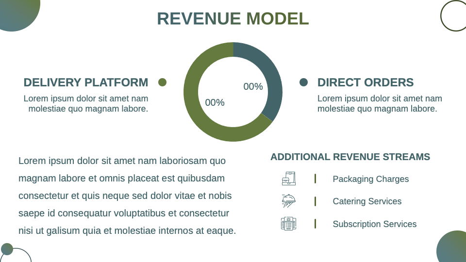 Cloud Kitchen Business Plan Template for Google Slides and PowerPoint ...