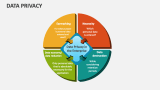 Data Privacy Template for PowerPoint and Google Slides - PPT Slides