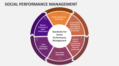 Social Performance Management Template for PowerPoint and Google Slides ...