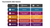 Television and Radio PowerPoint and Google Slides Template - PPT Slides