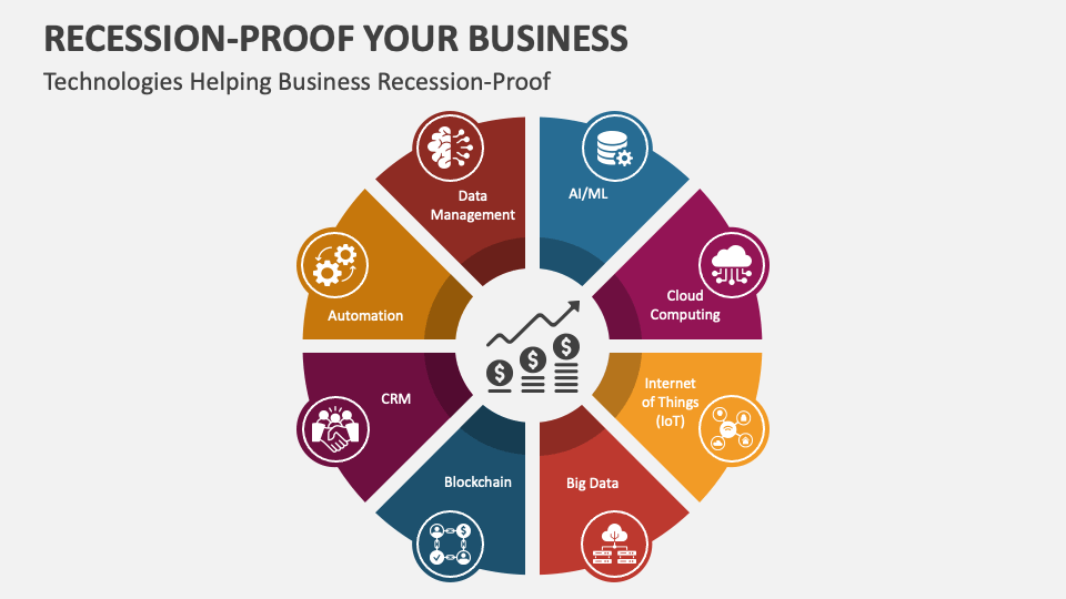 Recession-Proof your Business PowerPoint and Google Slides Template ...
