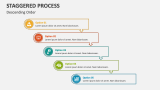 Staggered Process Template for Google Slides and PowerPoint - PPT Slides