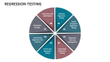 Regression Testing PowerPoint and Google Slides Template - PPT Slides