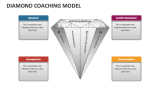 Diamond Coaching Model Template for PowerPoint and Google Slides - PPT ...