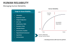 Human Reliability Template for PowerPoint and Google Slides - PPT Slides