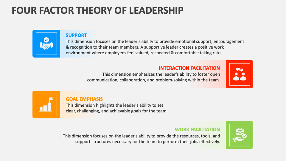 Four Factor Theory of Leadership Template for Google Slides and ...