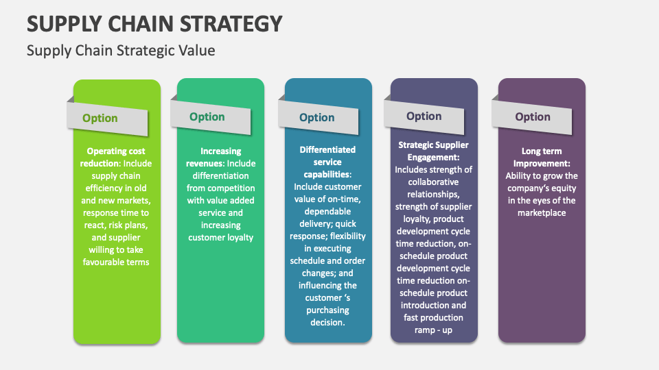Supply Chain Strategy Template for PowerPoint and Google Slides - PPT ...