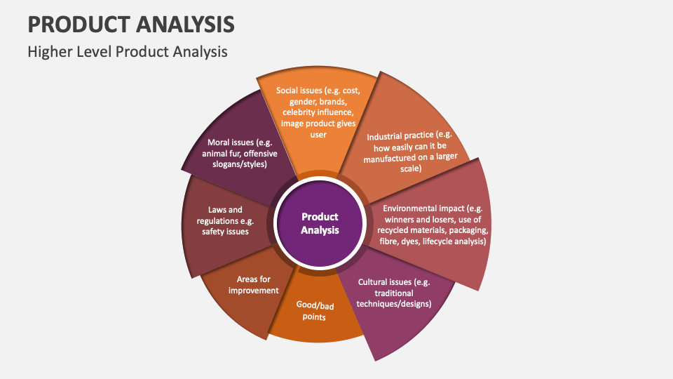 Product Analysis Template for PowerPoint and Google Slides - PPT Slides