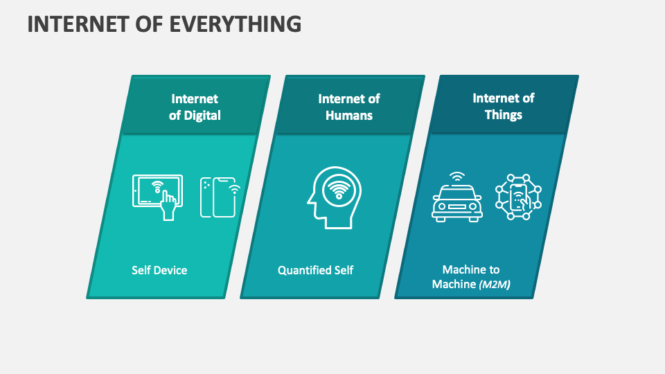 Internet of Everything PowerPoint and Google Slides Template - PPT Slides