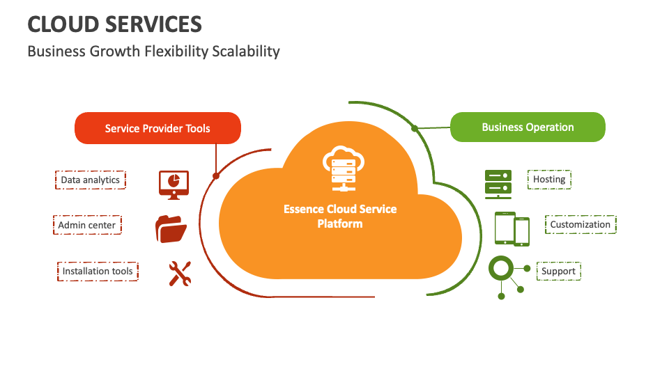 Cloud Services Template for PowerPoint and Google Slides - PPT Slides