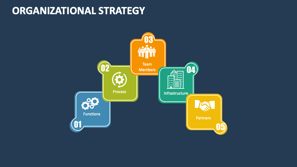 Organizational Strategy Template for PowerPoint and Google Slides - PPT ...