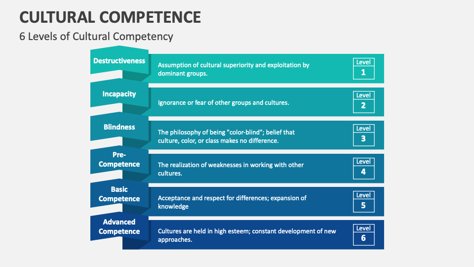 Cultural Competence Template for PowerPoint and Google Slides - PPT Slides