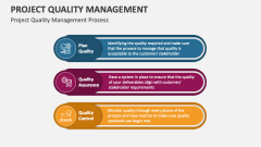 Project Quality Management PowerPoint and Google Slides Template - PPT ...