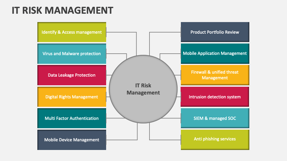 IT Risk Management Template for PowerPoint and Google Slides - PPT Slides