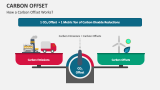 Carbon Offset PowerPoint and Google Slides Template - PPT Slides