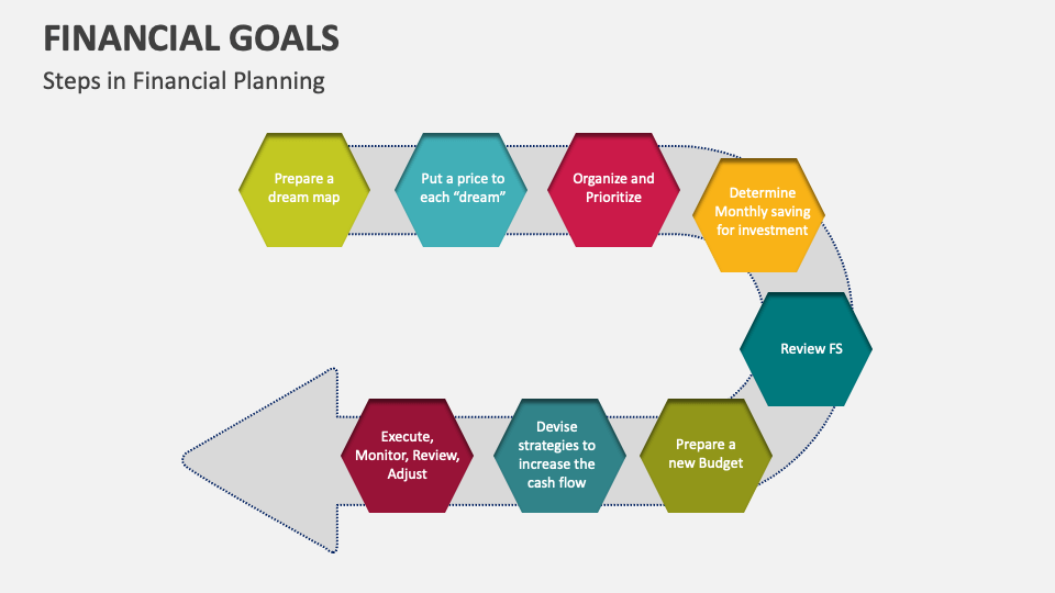 Financial Goals Template for PowerPoint and Google Slides - PPT Slides