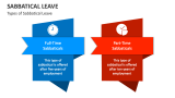 Sabbatical Leave PowerPoint and Google Slides Template - PPT Slides