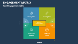Engagement Matrix PowerPoint and Google Slides Template - PPT Slides