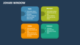 Johari Window Template for PowerPoint and Google Slides - PPT Slides