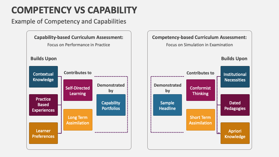 Competency Vs Capability PowerPoint and Google Slides Template - PPT Slides Competency Vs Capability PowerPoint and Google Slides Template - PPT Slides