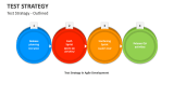 Test Strategy Template for PowerPoint and Google Slides - PPT Slides