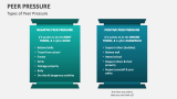 Peer Pressure PowerPoint and Google Slides Template - PPT Slides