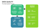 Data Quality Template for PowerPoint and Google Slides - PPT Slides