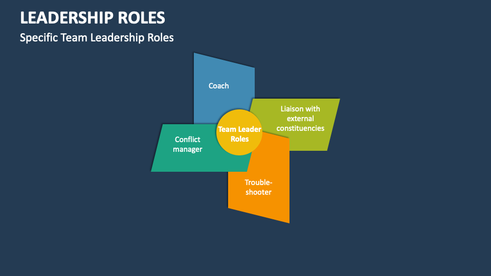 Leadership Roles Template for PowerPoint and Google Slides - PPT Slides