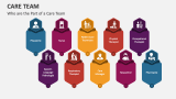 Care Team PowerPoint and Google Slides Template - PPT Slides