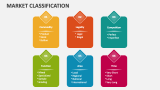 Market Classification PowerPoint and Google Slides Template - PPT Slides