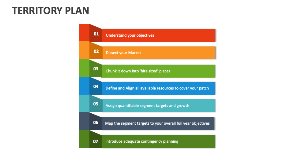 Territory Plan Template for PowerPoint and Google Slides - PPT Slides