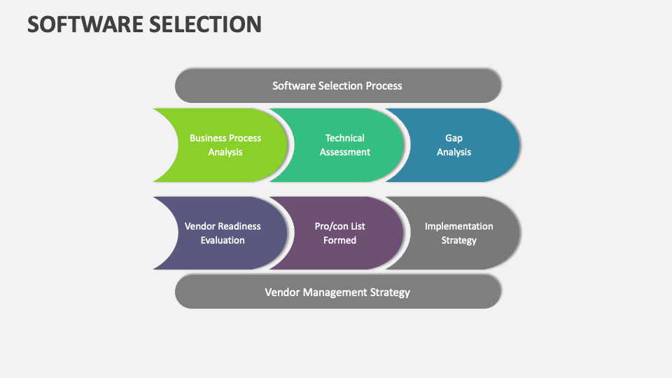 Software Selection Template for PowerPoint and Google Slides - PPT Slides