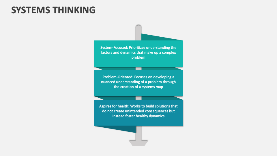 Systems Thinking Template for PowerPoint and Google Slides - PPT Slides