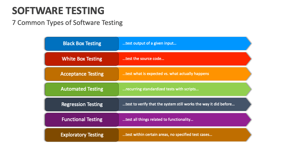 Software Testing Template for PowerPoint and Google Slides - PPT Slides