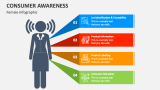 Consumer Awareness Template for PowerPoint and Google Slides - PPT Slides