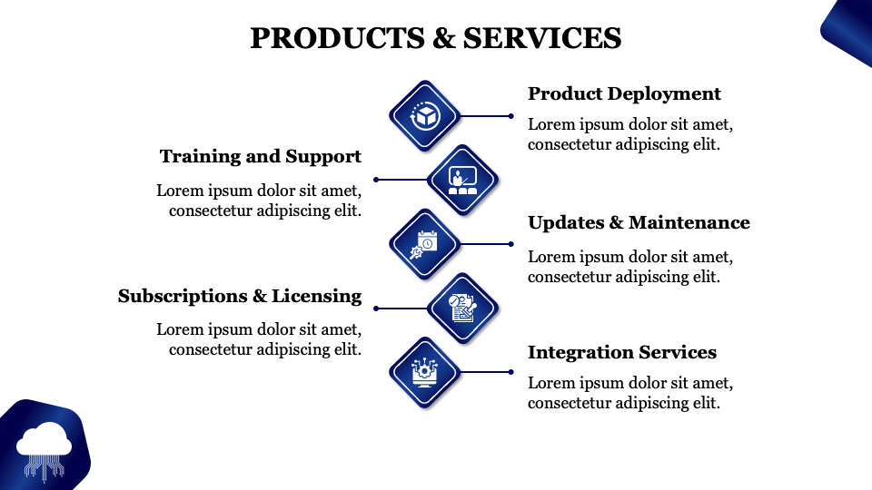SaaS Product Pitch Deck for PowerPoint and Google Slides - PPT Slides